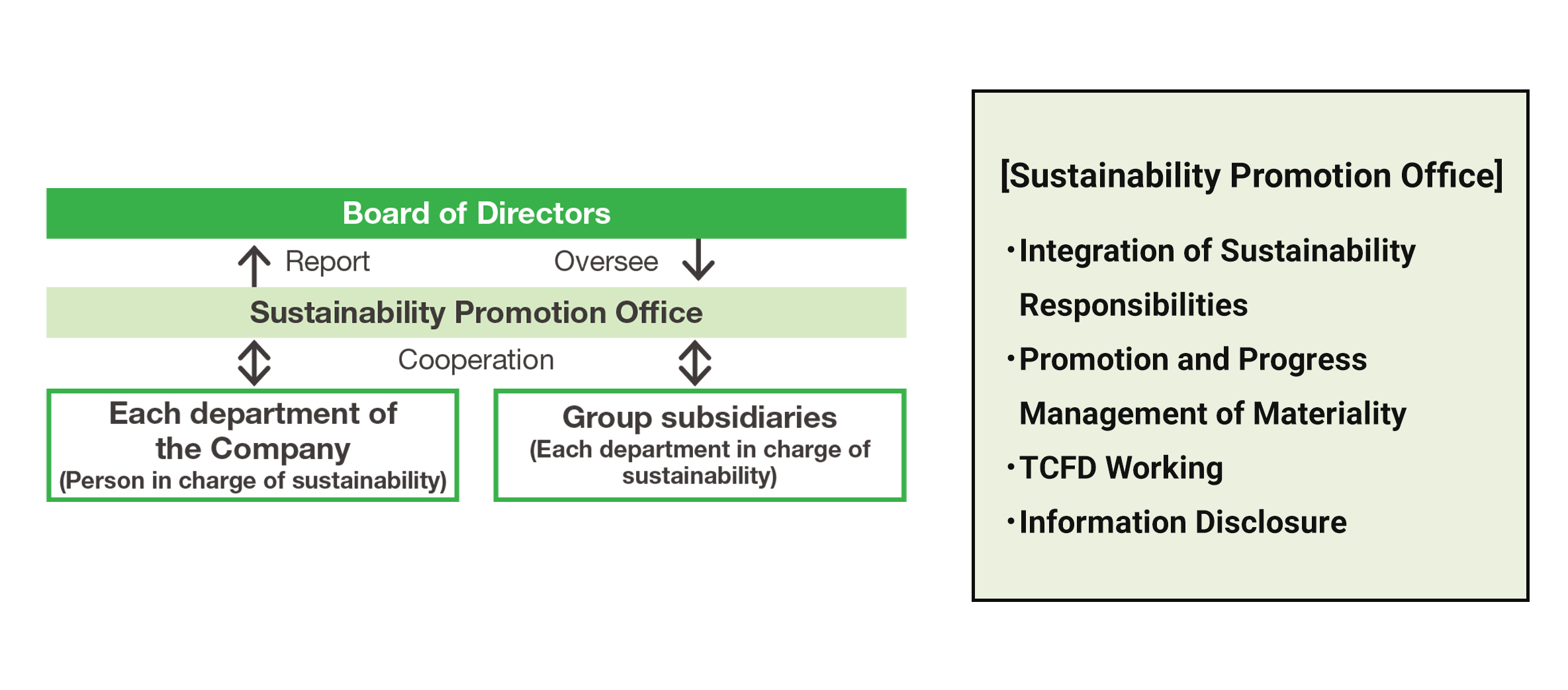 Disclosure Based on TCFD Recommendations | Sustainability | COLOWIDE